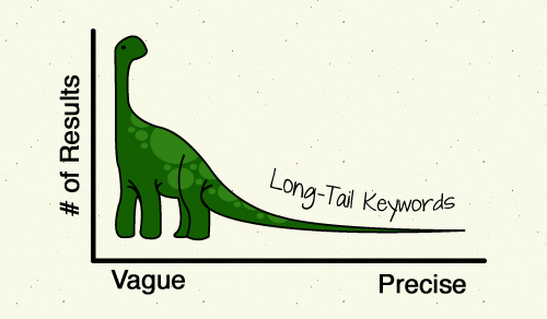 Why You May Be Using The Wrong Search Engine Optimization Strategy ...